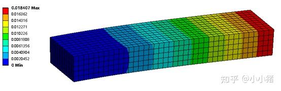 ANSYS Workbench远程力（Remote Force）详解 - 知乎