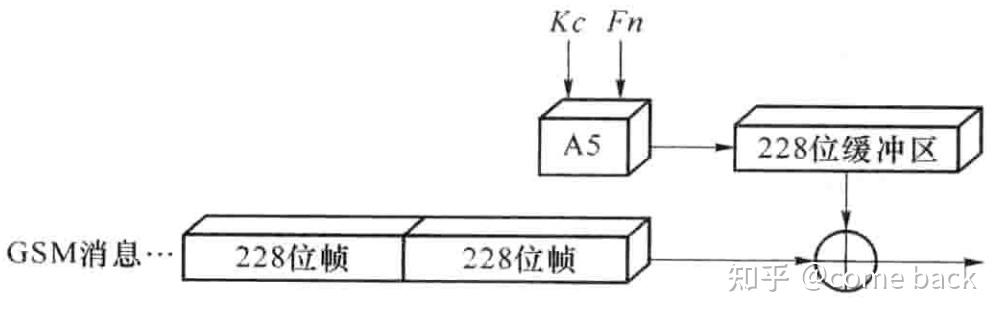 （十一）A5算法、RC4算法 - 知乎