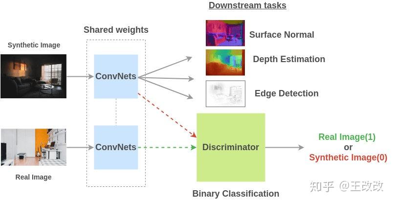 【入门必看】图解自监督学习(Self-Supervised Learning) - 知乎