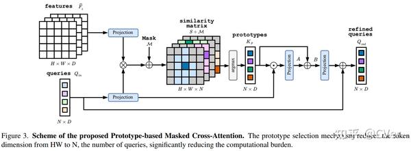 CVPR 2024 | 改进MaskFormer！PEM：图像分割的基于原型的高效MaskFormer - 知乎