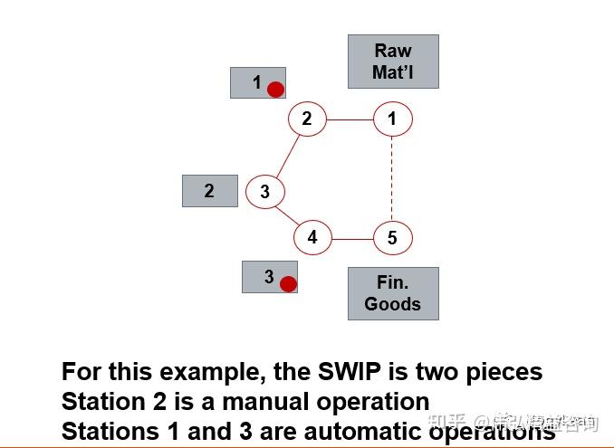 Standard Work In Process (SWIP) - 知乎