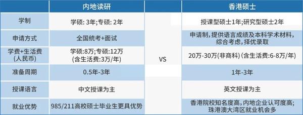23Fall香港留学卷上天！24Fall什么背景能突出重围？ - 知乎