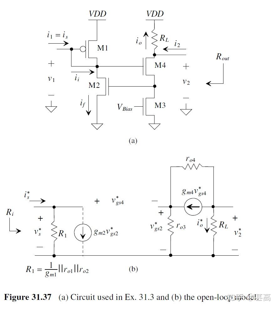 Chapter 31 Feedback Amplifiers - 知乎