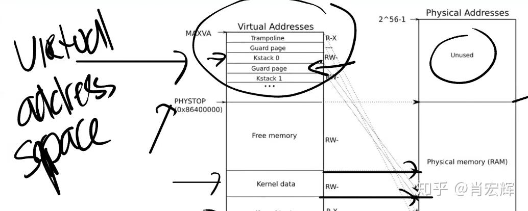 4.5 Kernel Page Table - 知乎
