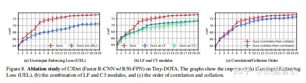 【专家成果】交互式多类小对象检测 - 知乎