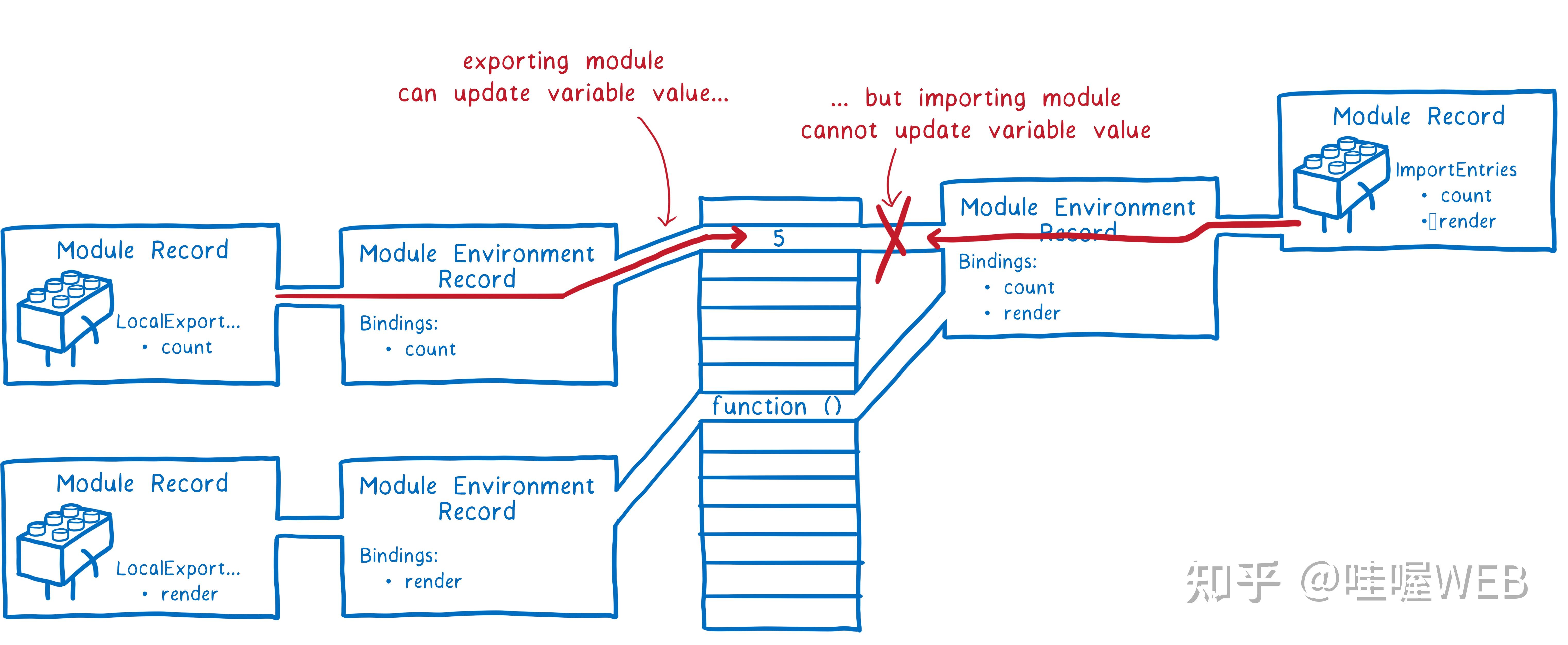 ES Module从语法到原理详解 - 知乎