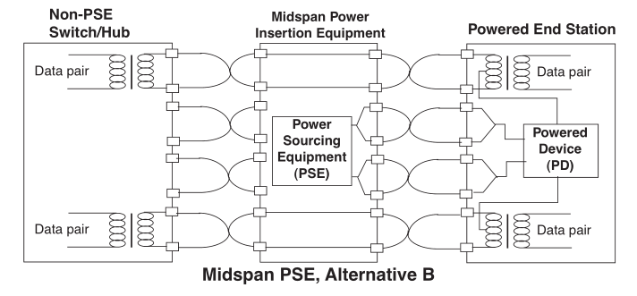 知识点 | POE供电及网线选择 - 知乎