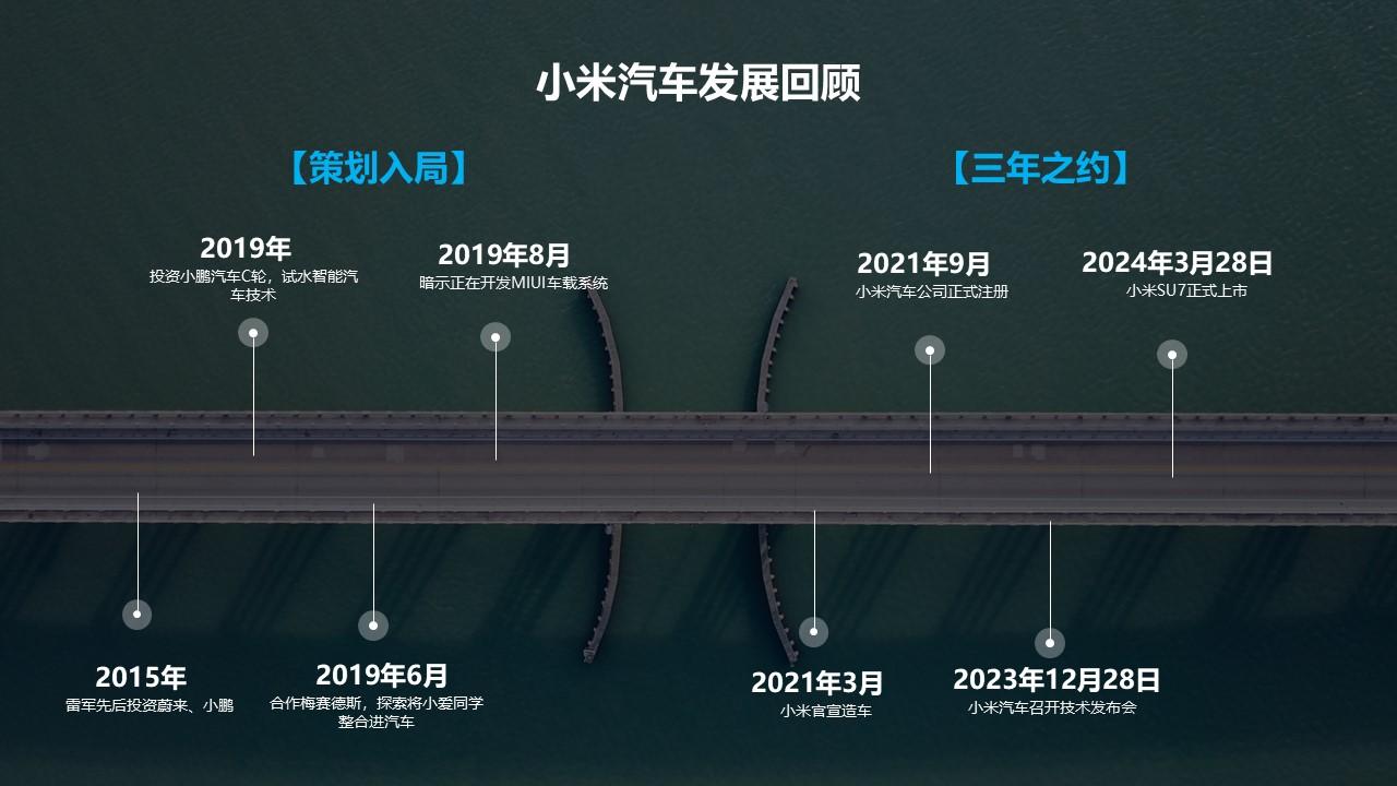2024 Xiaomi SU7&智己L6上市营销回顾复盘方案 - 知乎