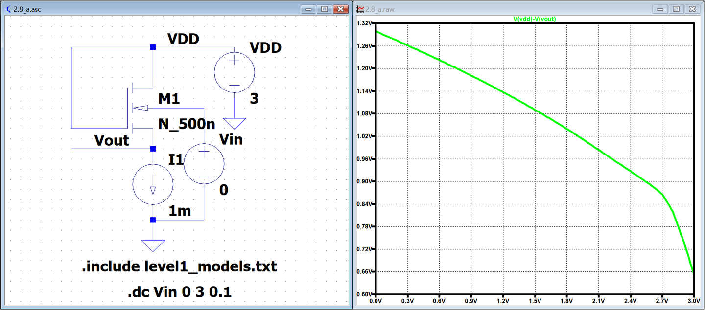 拉扎维CMOS模拟集成电路课后习题spice仿真（CHAPTER 2 Basic MOS Device Physics） - 知乎