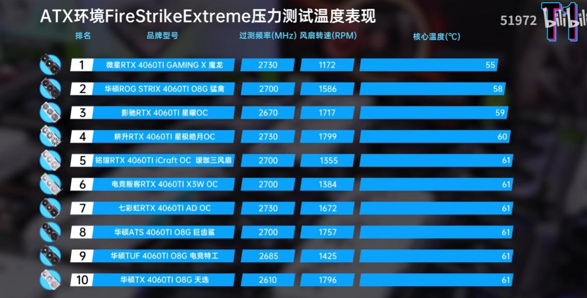 RTX 4060Ti购买指南|40款4060Ti大横评，4060Ti买哪个型号？4060Ti怎么选？ - 知乎