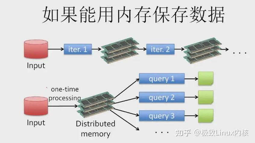 Linux内核：内存管理——内存计算 - 知乎