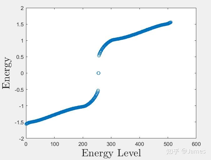 MHM(modified Haldane model)，补最后的图 - 知乎