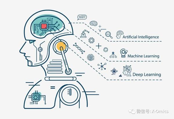 机器学习基础 | 决策树算法基本原理 - 知乎