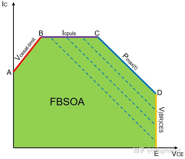 IGBT安全工作区（SOA）知多少 - 知乎