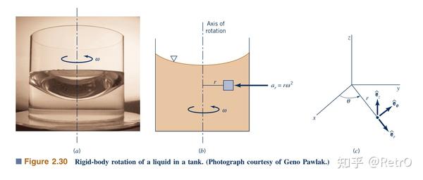 流体静力学 - 知乎