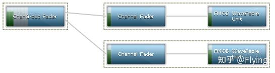 FMOD-WhitePaper-DSP Architecture and Usage - 知乎