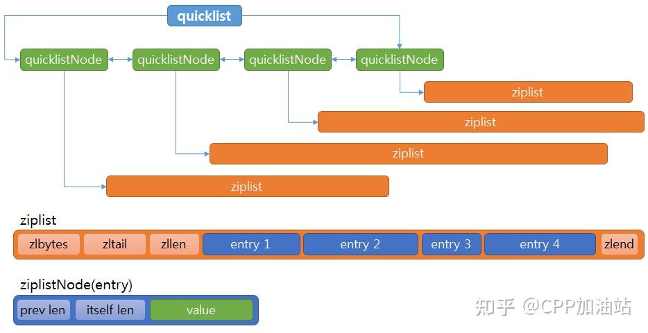Redis - 底层数据结构 - 知乎