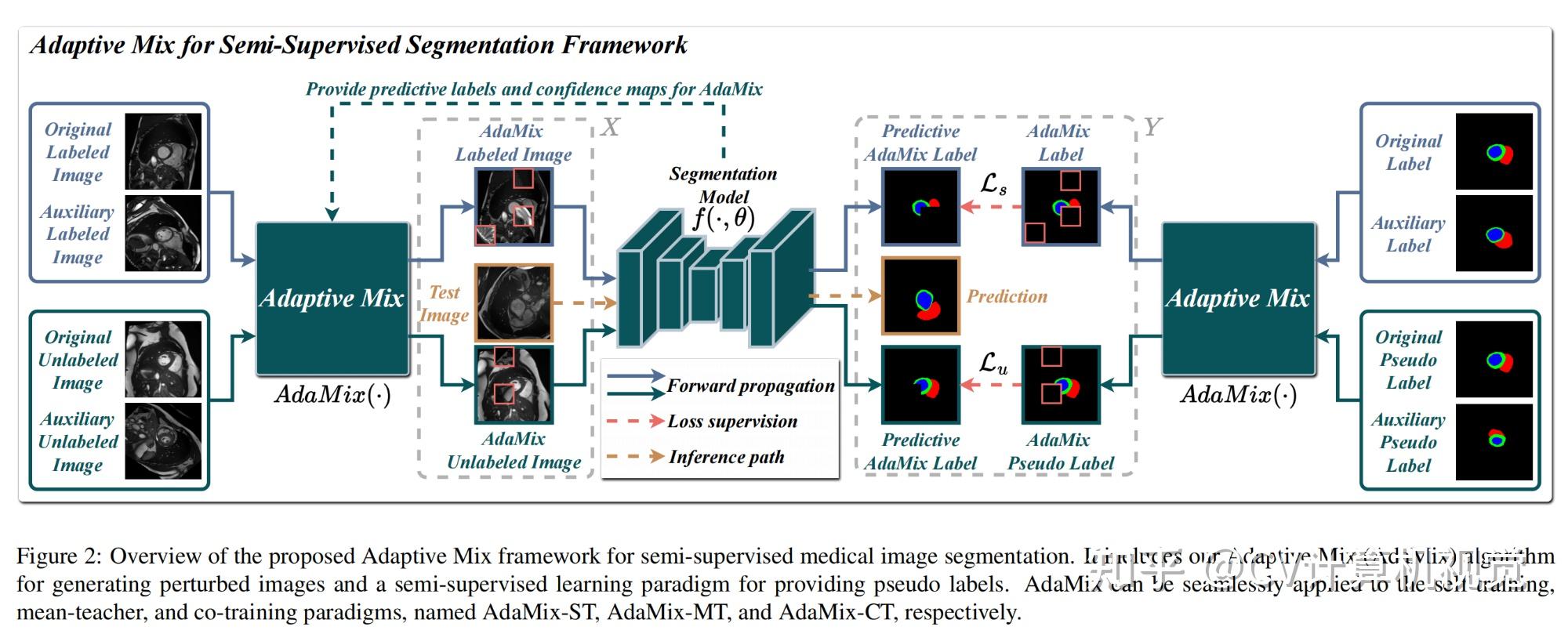 CV计算机视觉每日开源代码Paper with code速览-2024.8.2 - 知乎