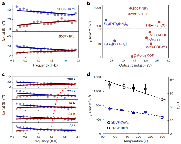 冯新亮院士，最新《Nature Materials》！ - 知乎