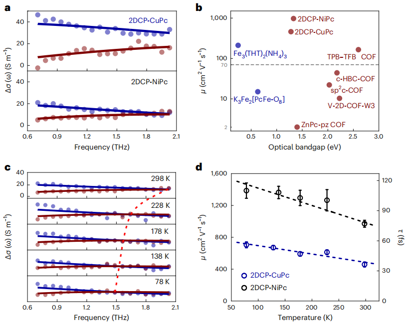 冯新亮院士，最新《Nature Materials》！ - 知乎