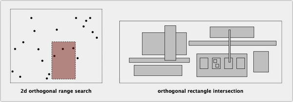 普林斯顿算法（三）：查找 - 知乎