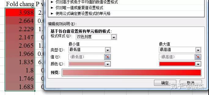 手把手教你SCI作图——蛋白质组学相关作图 - 知乎