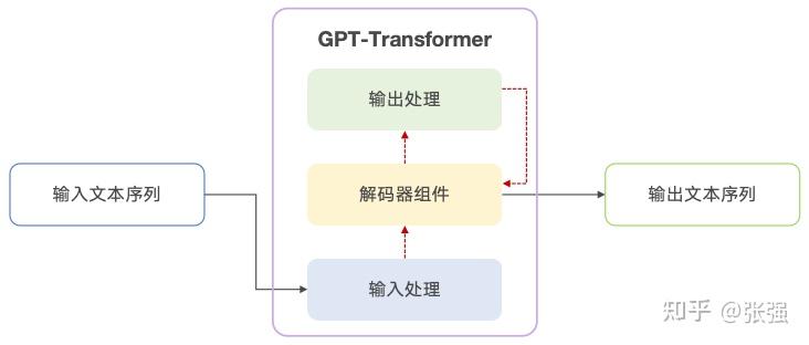 【基础】大模型的底层架构：Transformer 初识 - 知乎