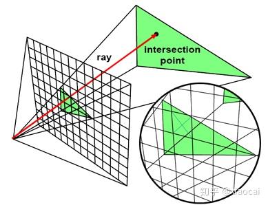 我所理解的DirectX Ray Tracing - 知乎