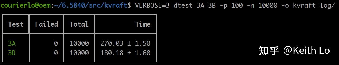 MIT 6.824 (现6.5840) 通关记录 - 知乎