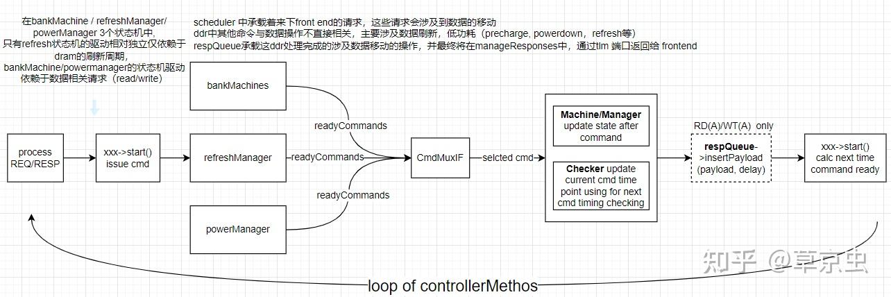 DRAMsys 源码学习及心得 - 知乎