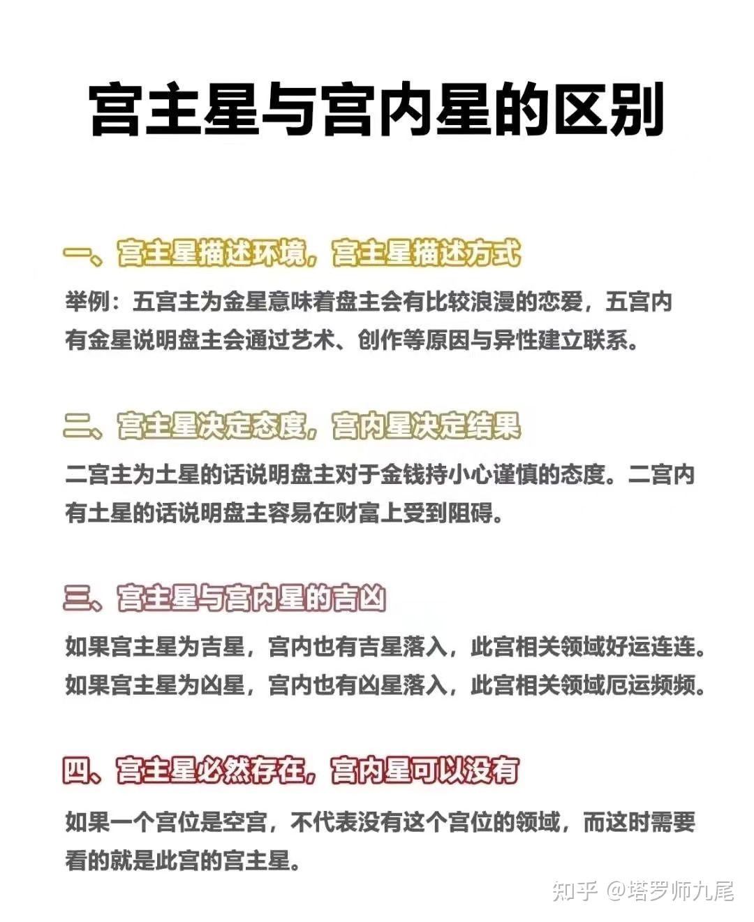 一分钟看懂星盘（六） 知乎
