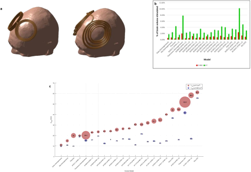 全球独创丨解析深部经颅磁刺激（DTMS）技术（三）H线圈 vs 其它线圈 - 知乎