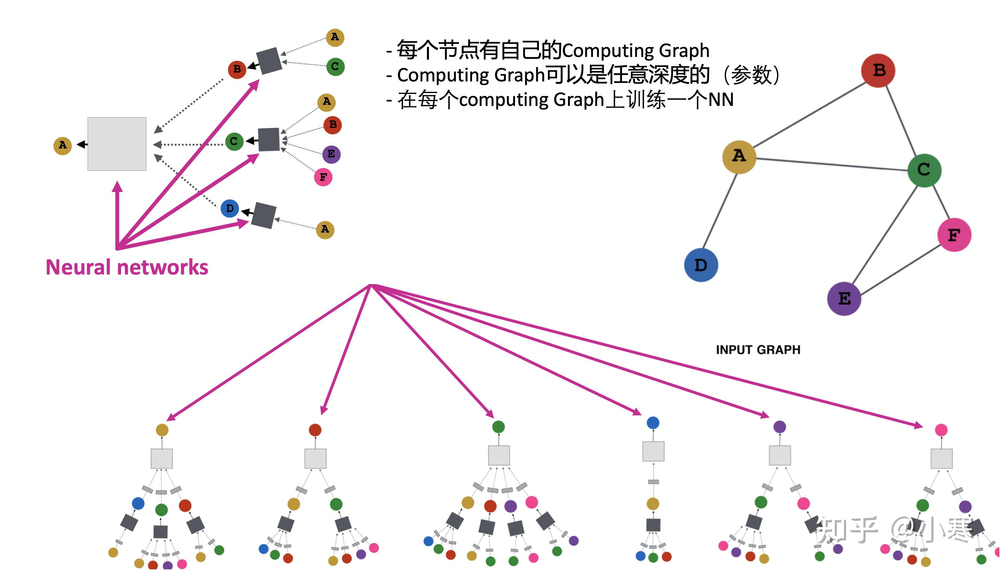 【CS224W 06】DeepLearning for Graph 课程笔记 - 知乎