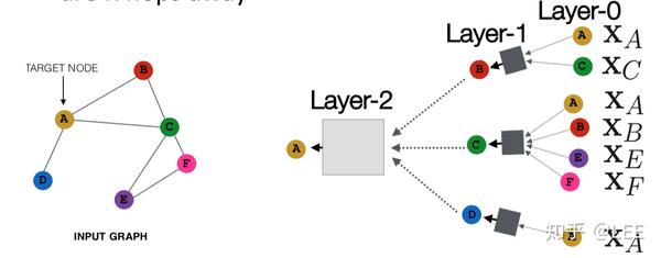 图表征学习（graph representation learning） - 知乎