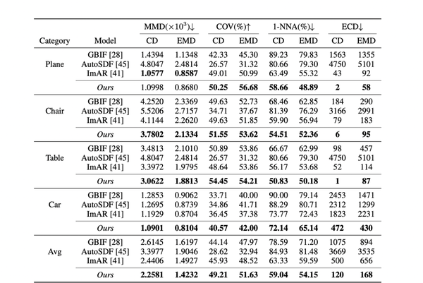 智源x复旦 | Argus-3D形状生成大模型，多模态生成3D形状 - 知乎