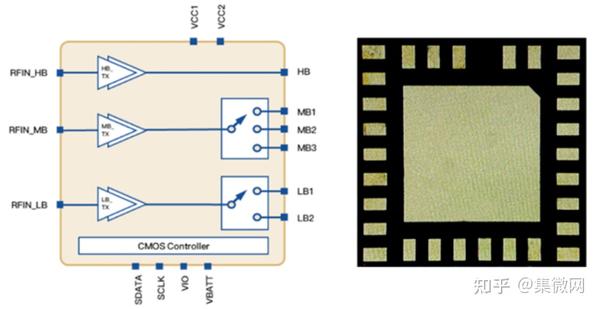 星曜半导体发布全自主研发、高性能DiFEM模组芯片和4G Cat. 1 PA芯片，产品覆盖射频前端多领域 - 知乎