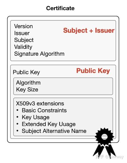 使用 OpenSSL 构建 X.509 三级证书体系 - 知乎