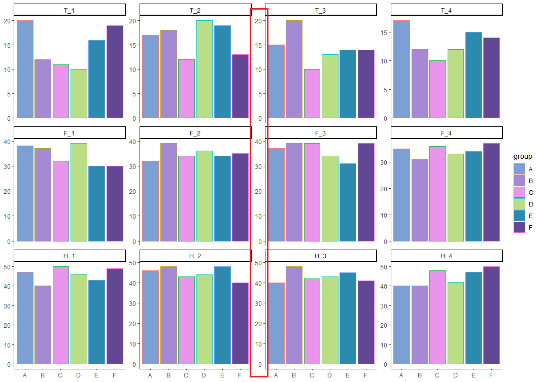 R可视化——ggplot2包实现图形分面技巧汇总 - 知乎