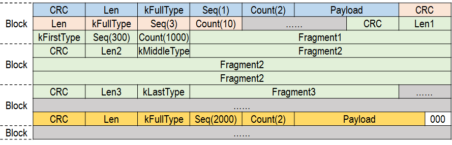 LevelDB 源码剖析2 -- 磁盘布局 - 知乎