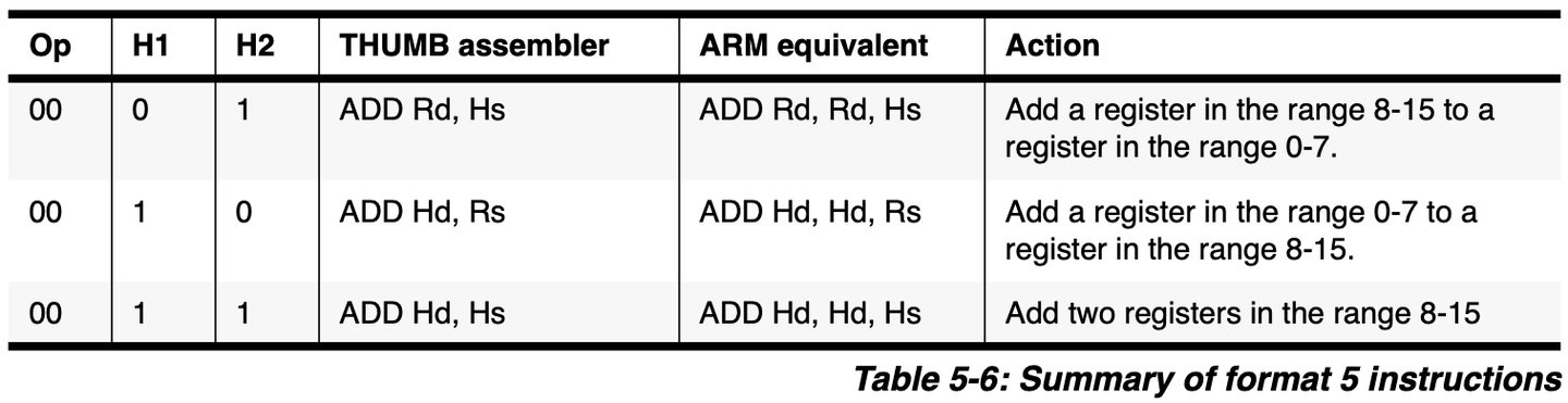 【学习笔记】Thumb Instruction Set - 知乎