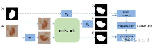 基于深度学习的医学图像半监督分割 - 知乎