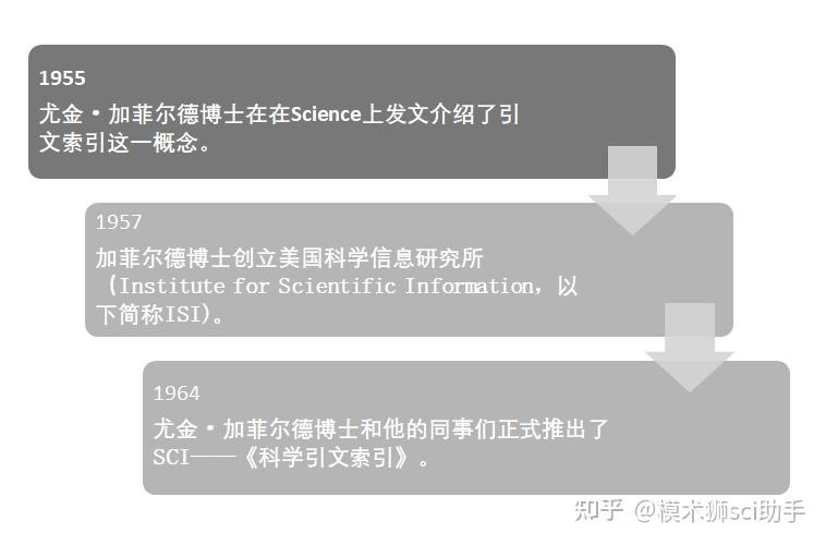 科研新手必读——揭开SCI的神秘面纱 - 知乎
