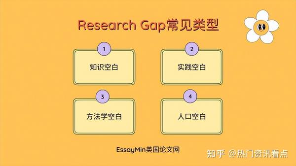 Research Gap研究空白怎么写 EssayMin为你介绍! - 知乎