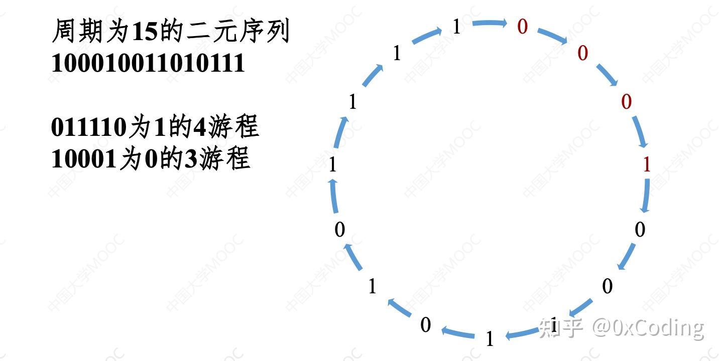 现代密码学0x04｜二元序列的伪随机性 - 知乎