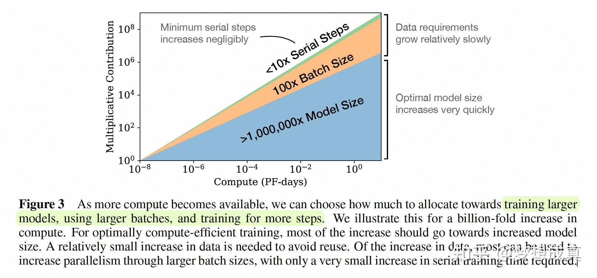 入门LLM/LVM 杂谈 - 知乎