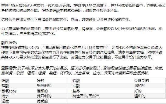 Custom450的执行标准 - 知乎