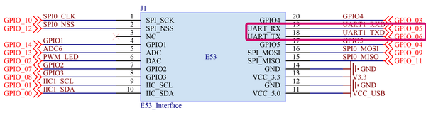BearPi-HM_Nano开发板学习（三）：基础实验 - 知乎