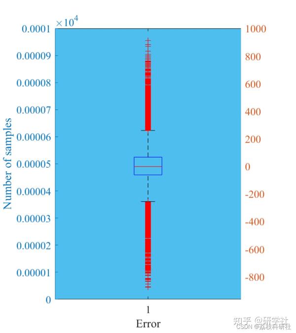 【机会约束、鲁棒优化】具有排放感知型经济调度中机会约束和鲁棒优化研究【IEEE6节点、IEEE118节点算例】（Matlab代码实现） - 知乎