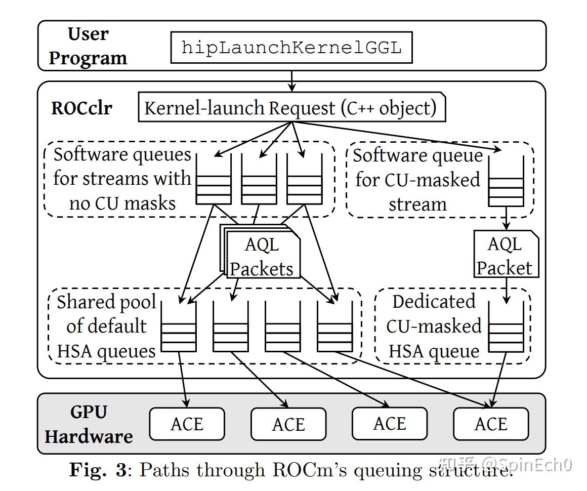 AI加速器/GPU调度：深入学习AMD GPU调度 - 知乎