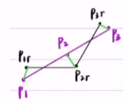EMPlanner-参考线算法Fem Smoother - 知乎